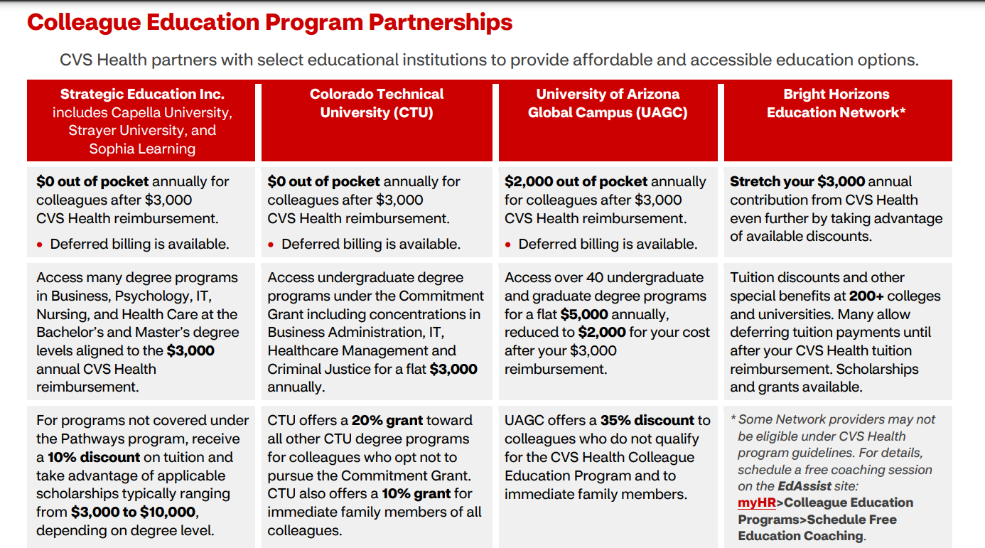 How to Get a Free College Degree - Self-Made Success