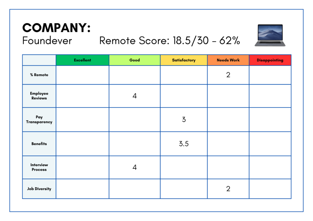 Foundever Remote Jobs: The Pros & Cons - Self-Made Success
