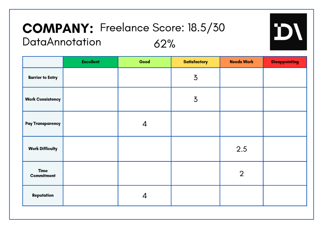 DataAnnotation Tech Review: Are These AI Jobs Actually Legit? - Self ...