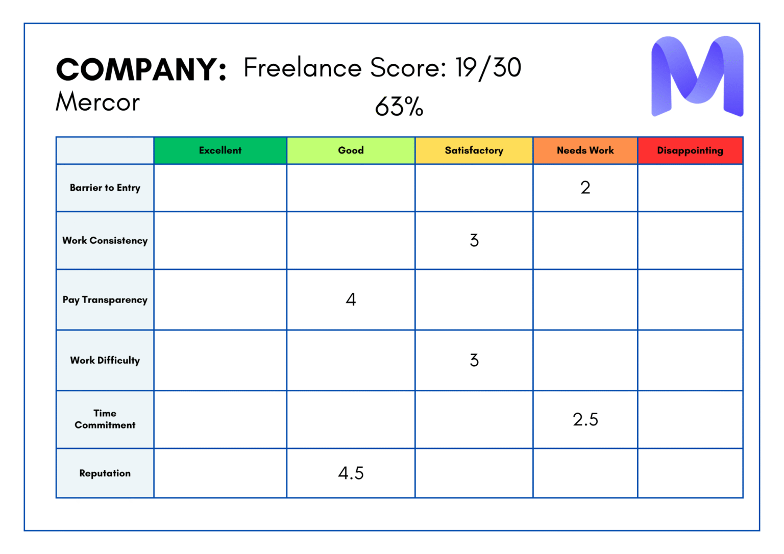 Mercor AI Jobs Review: The Hidden Pros and Cons - Self-Made Success