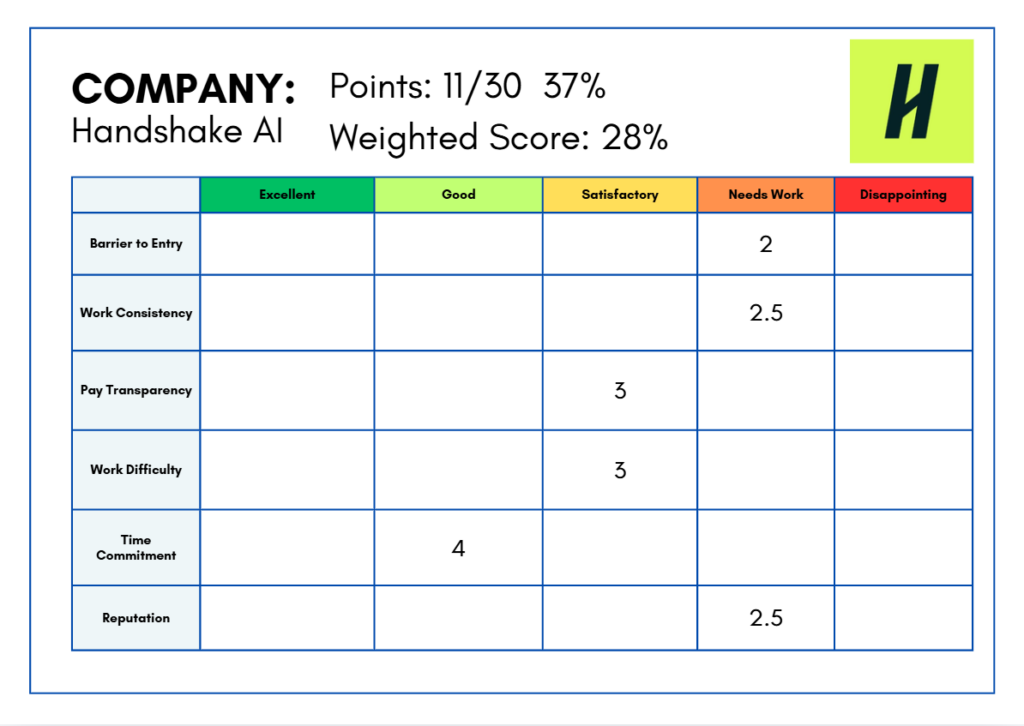 Handshake AI Training Jobs Review: Here’s the Catch - Self-Made Success